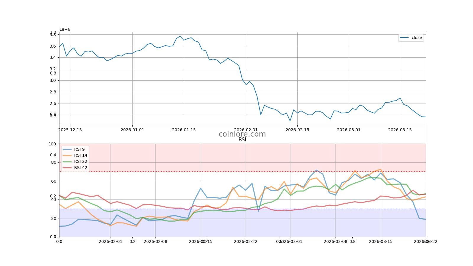 Last Survivor RSI indicator