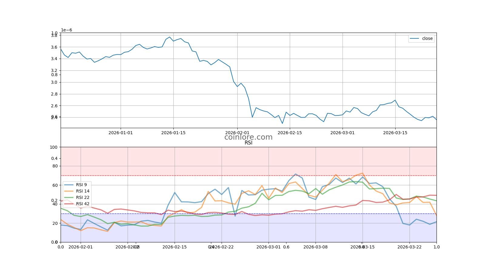 Last Survivor RSI indicator