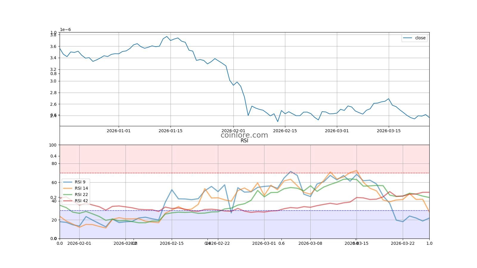 Last Survivor RSI indicator