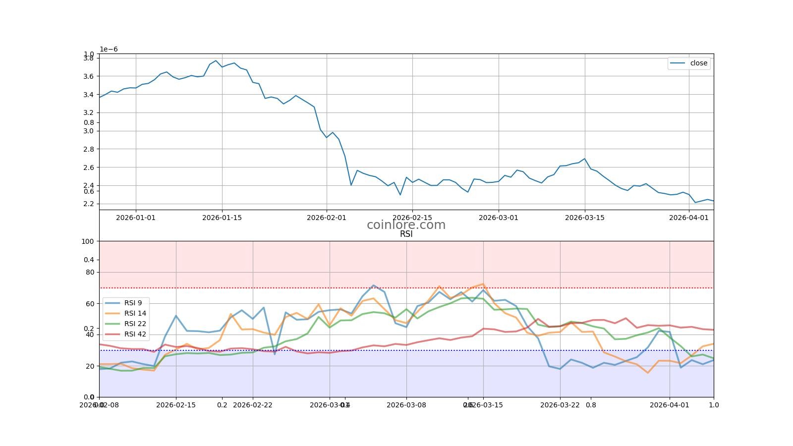Last Survivor RSI indicator