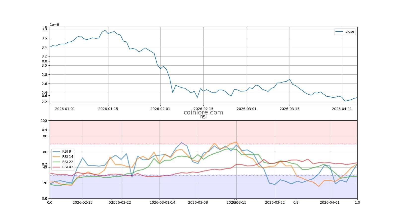 Last Survivor RSI indicator