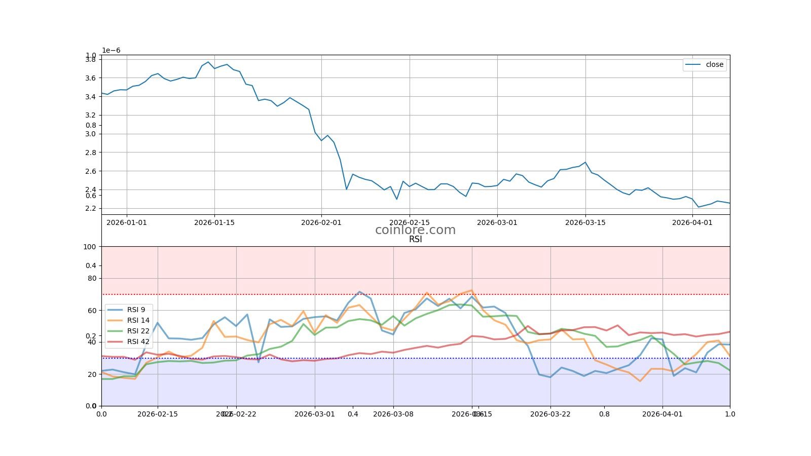Last Survivor RSI indicator