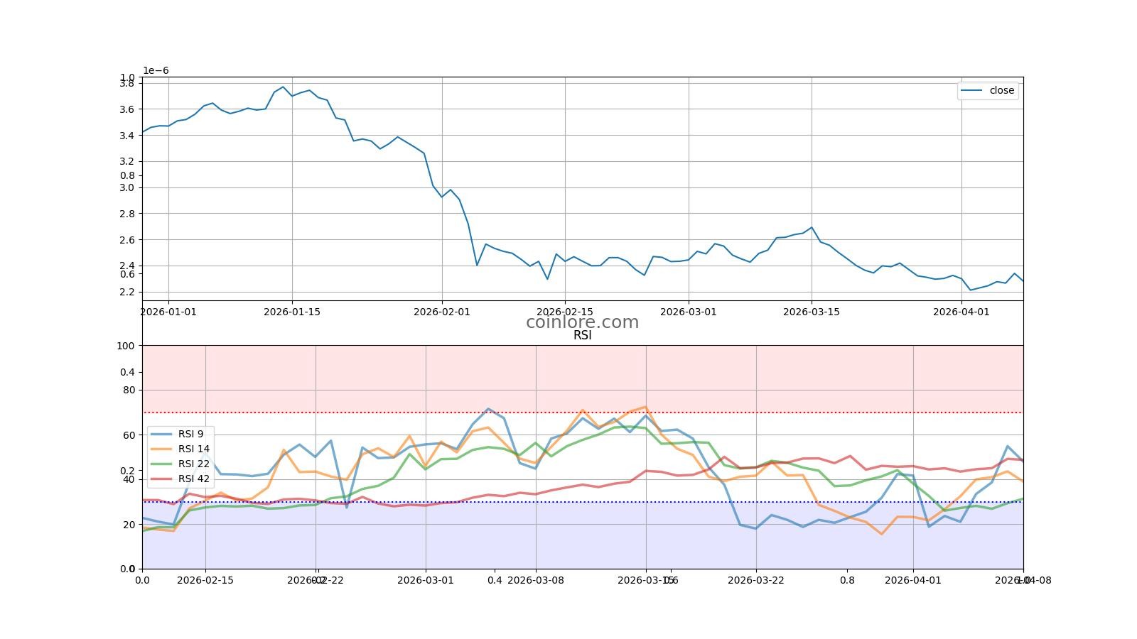 Last Survivor RSI indicator