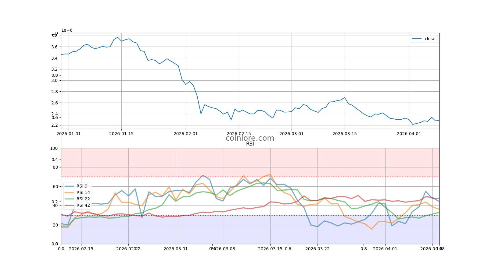 Last Survivor RSI indicator