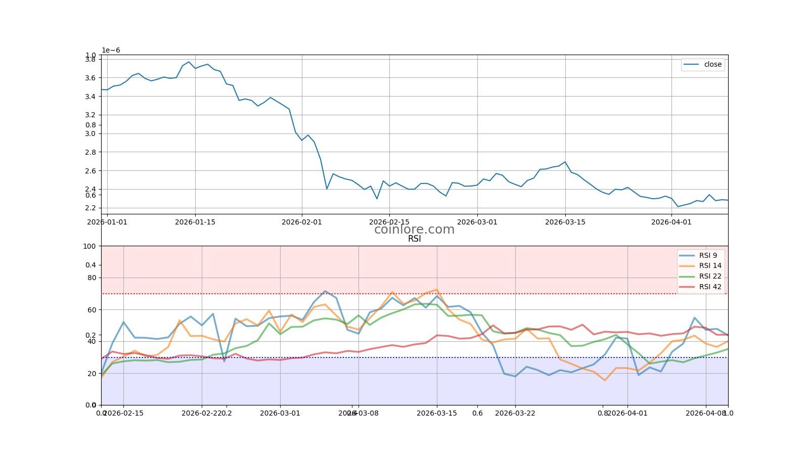 Last Survivor RSI indicator