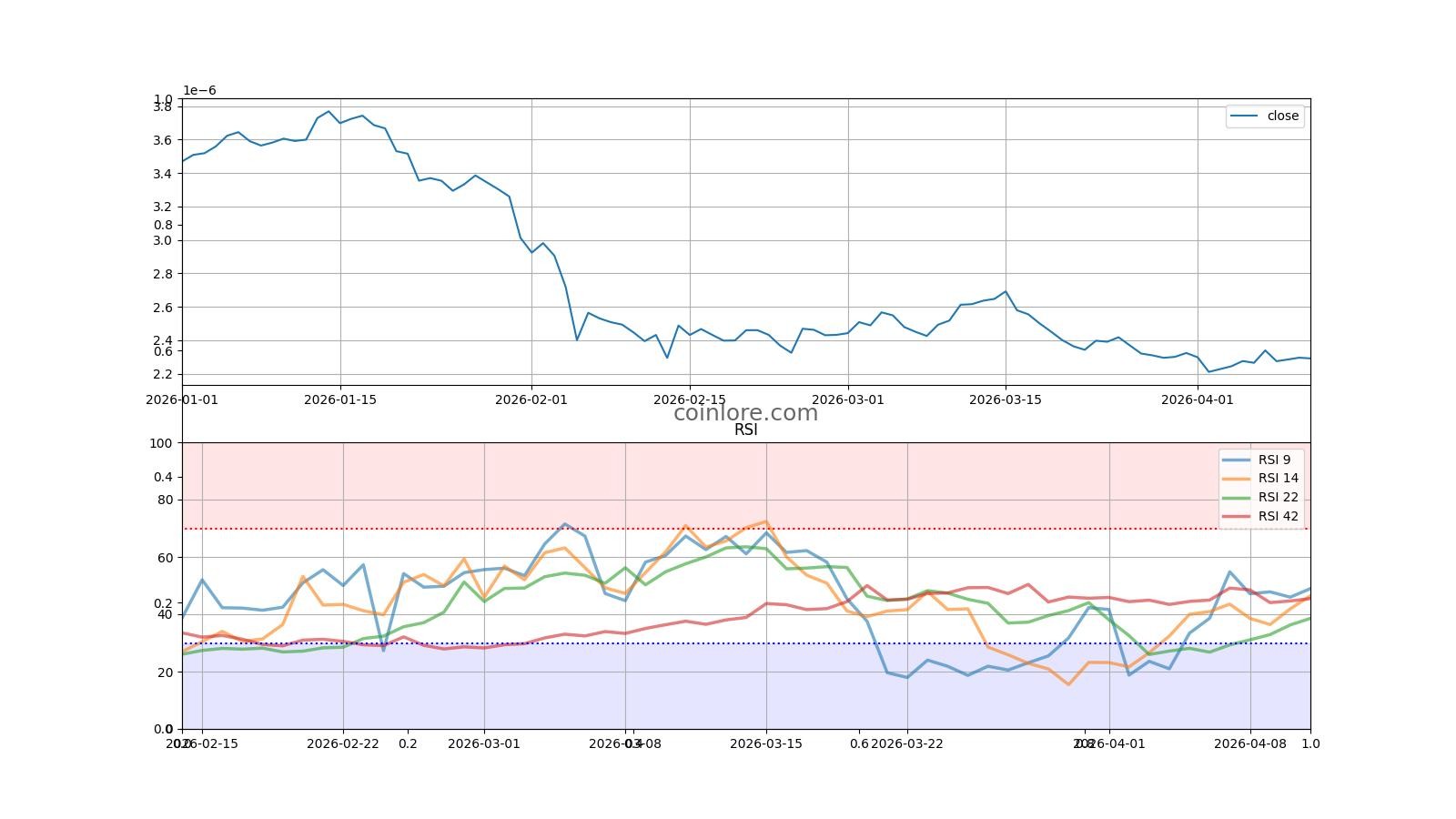 Last Survivor RSI indicator