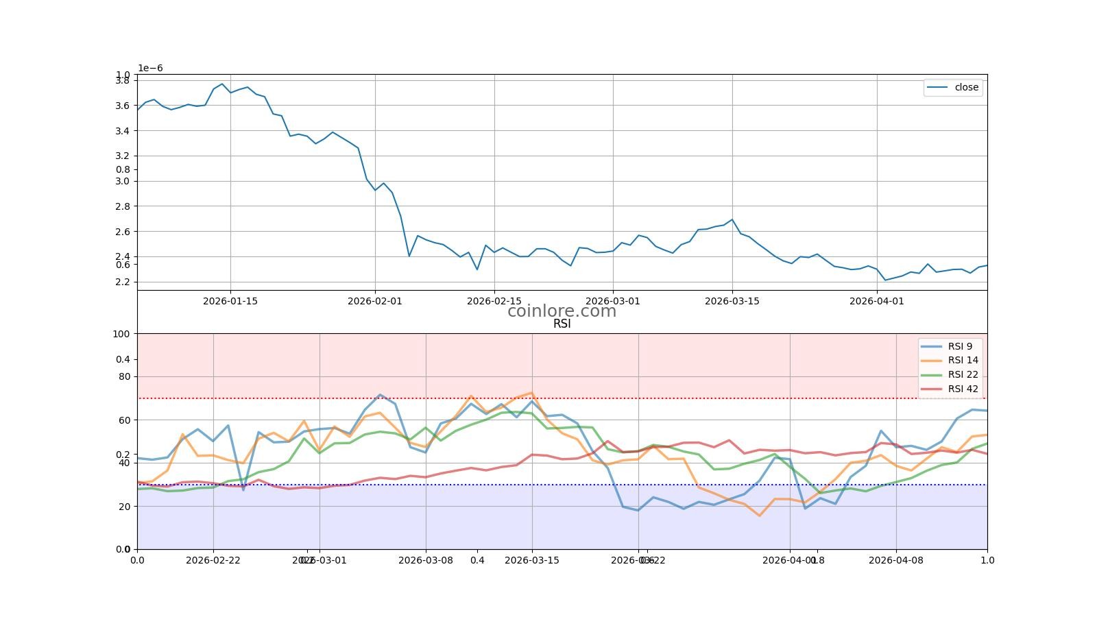 Last Survivor RSI indicator