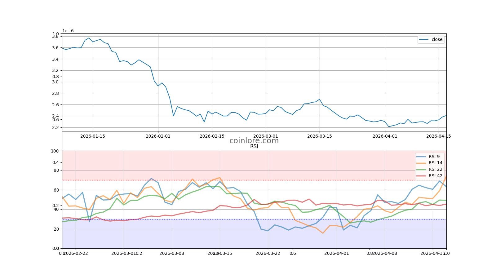 Last Survivor RSI indicator