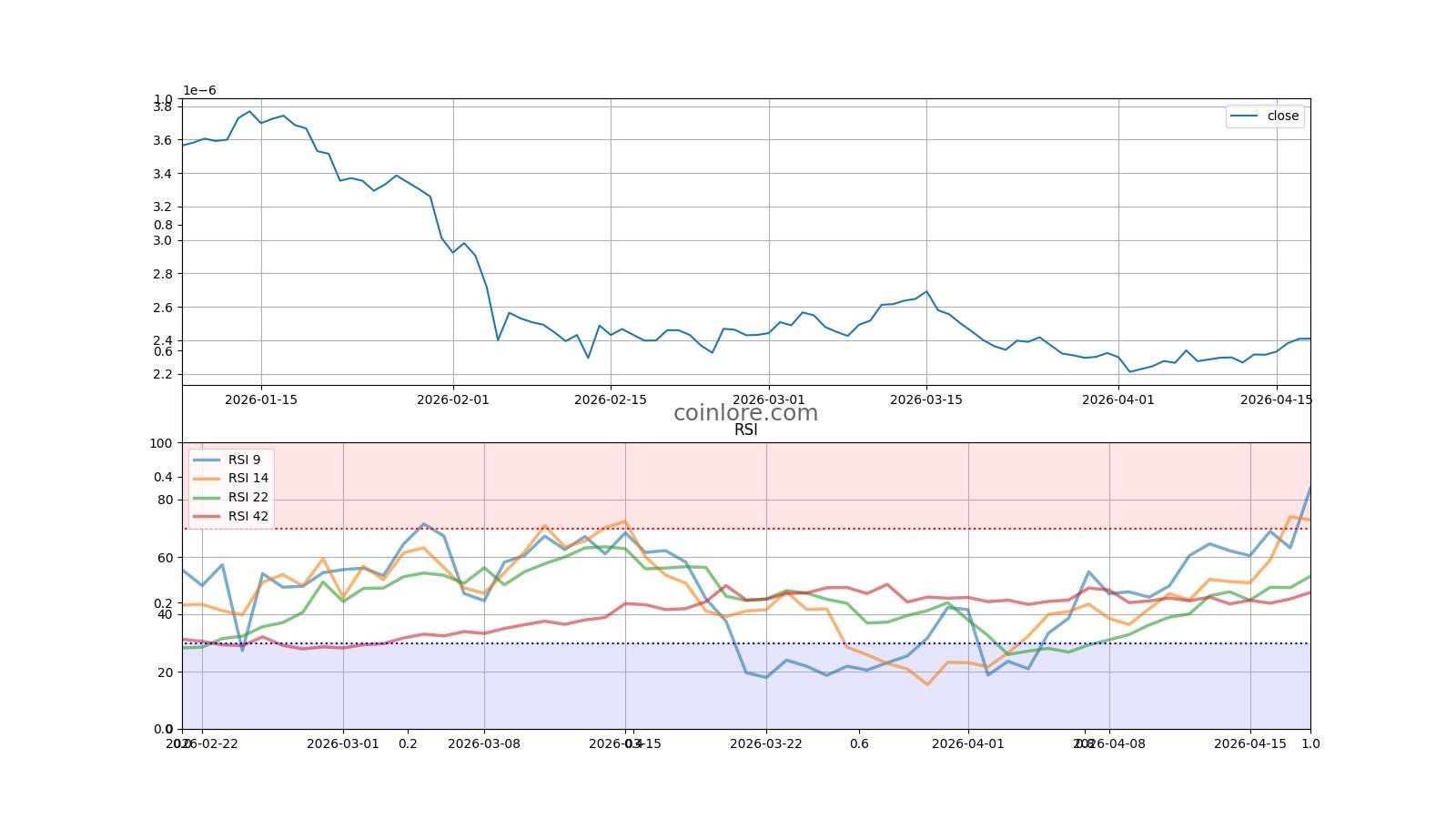 Last Survivor RSI indicator