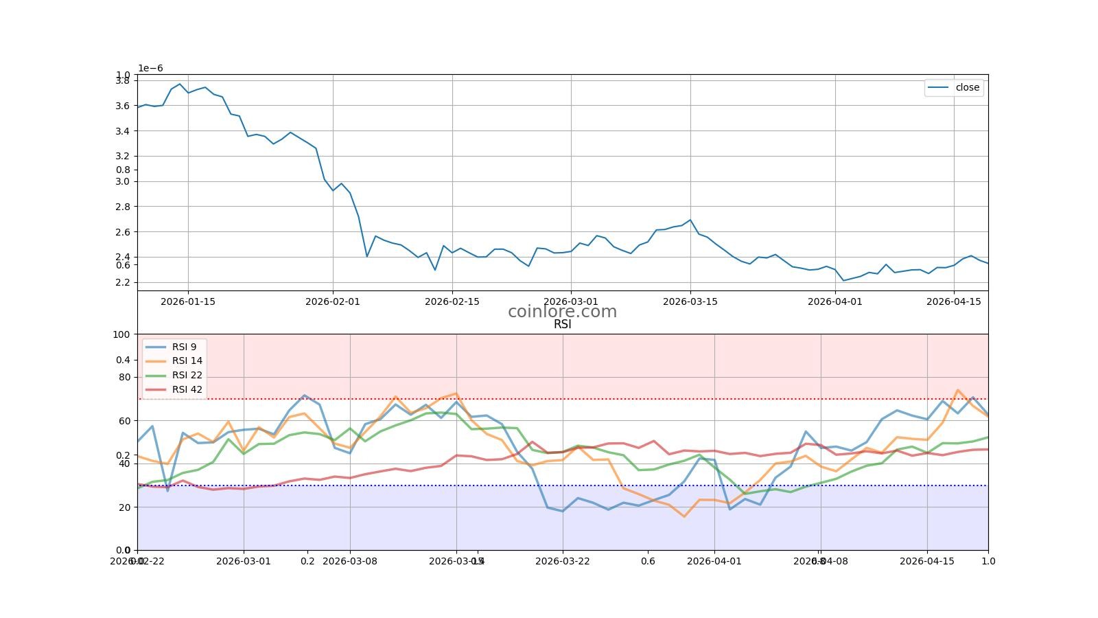 Last Survivor RSI indicator