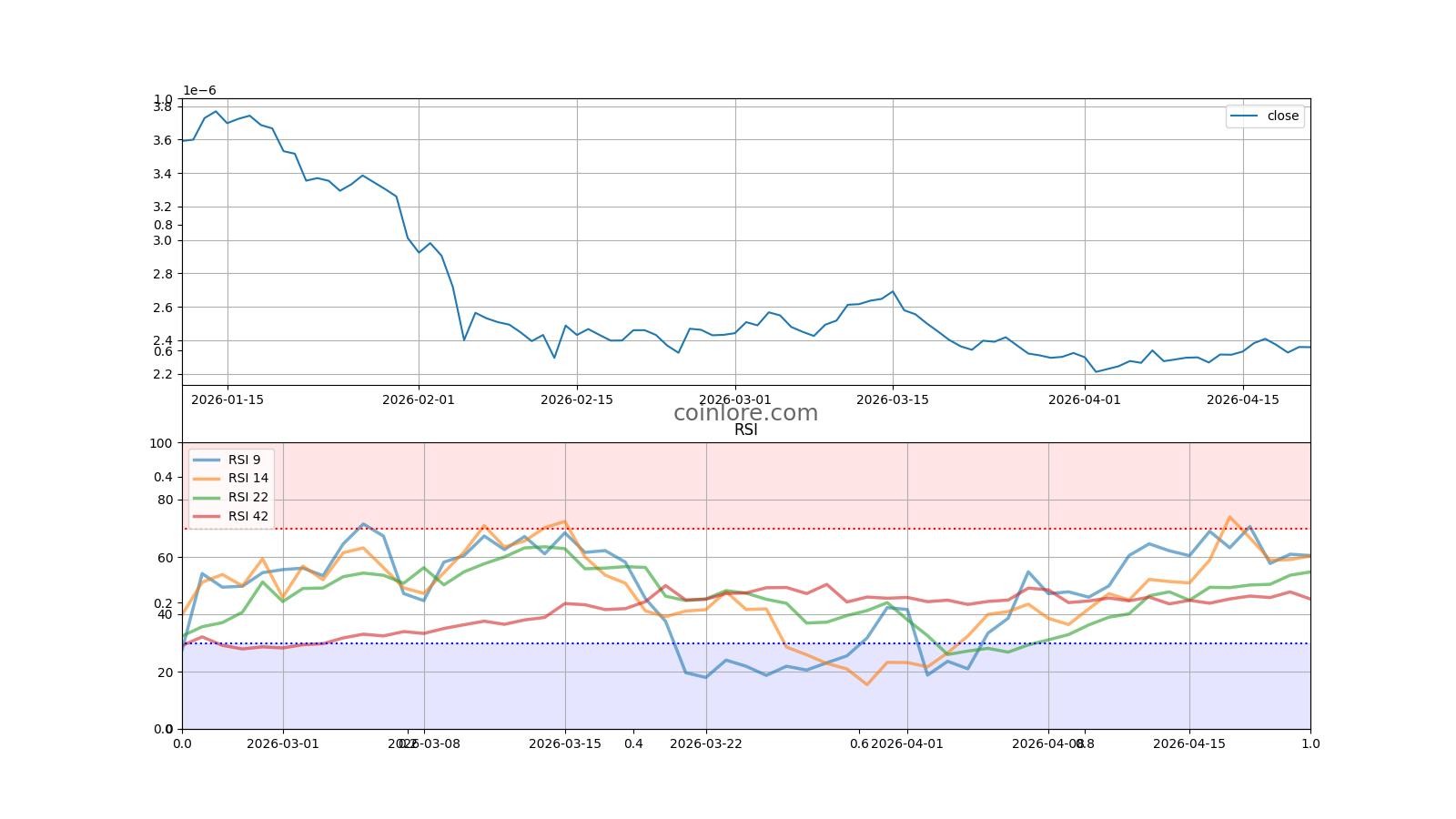 Last Survivor RSI indicator