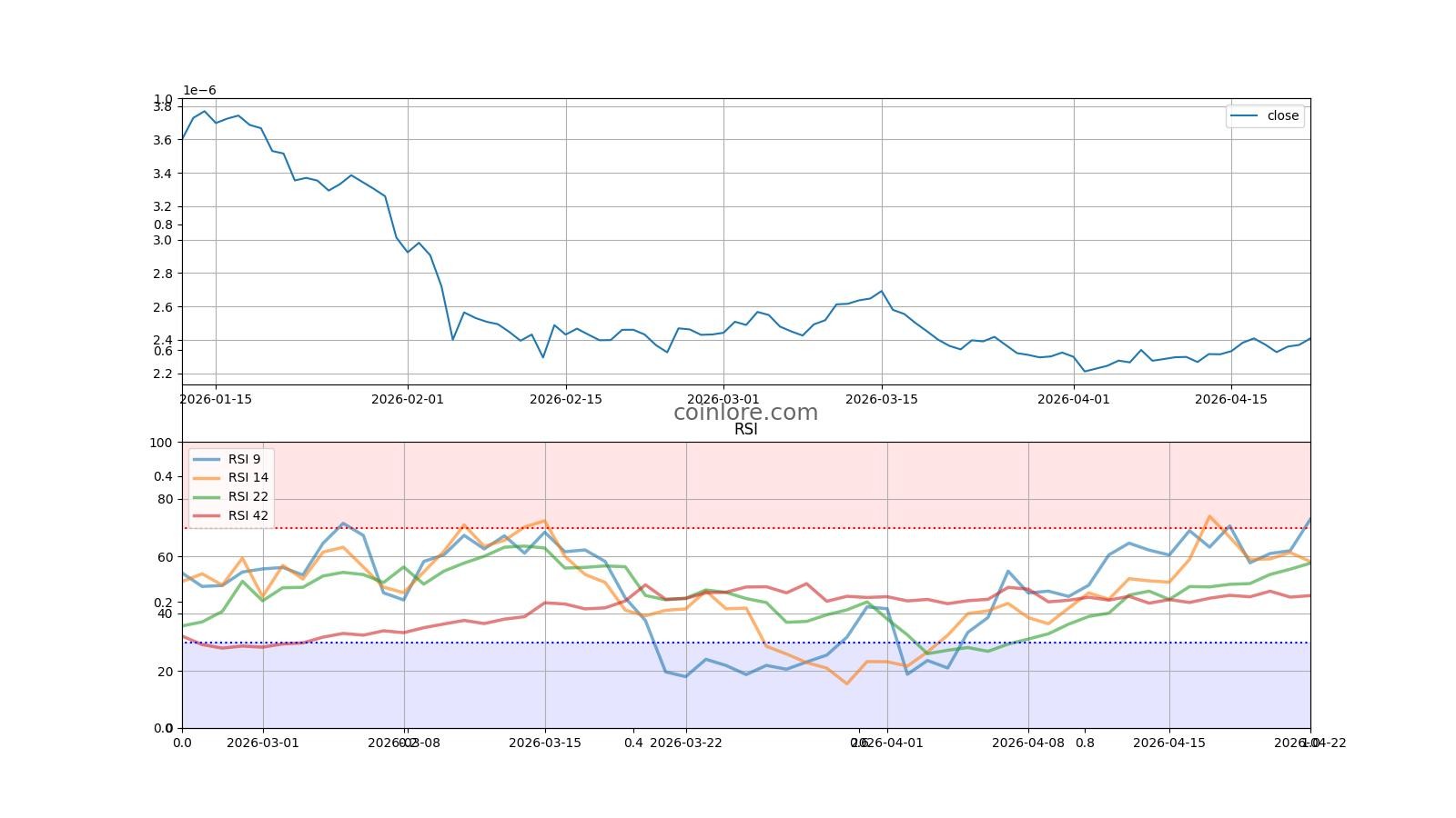 Last Survivor RSI indicator