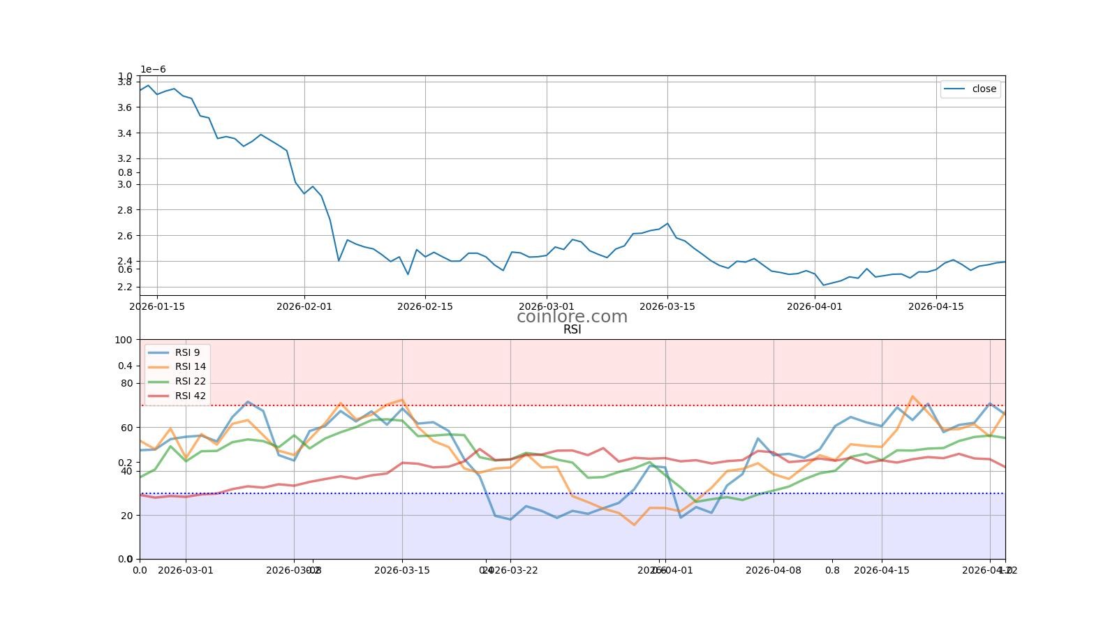 Last Survivor RSI indicator