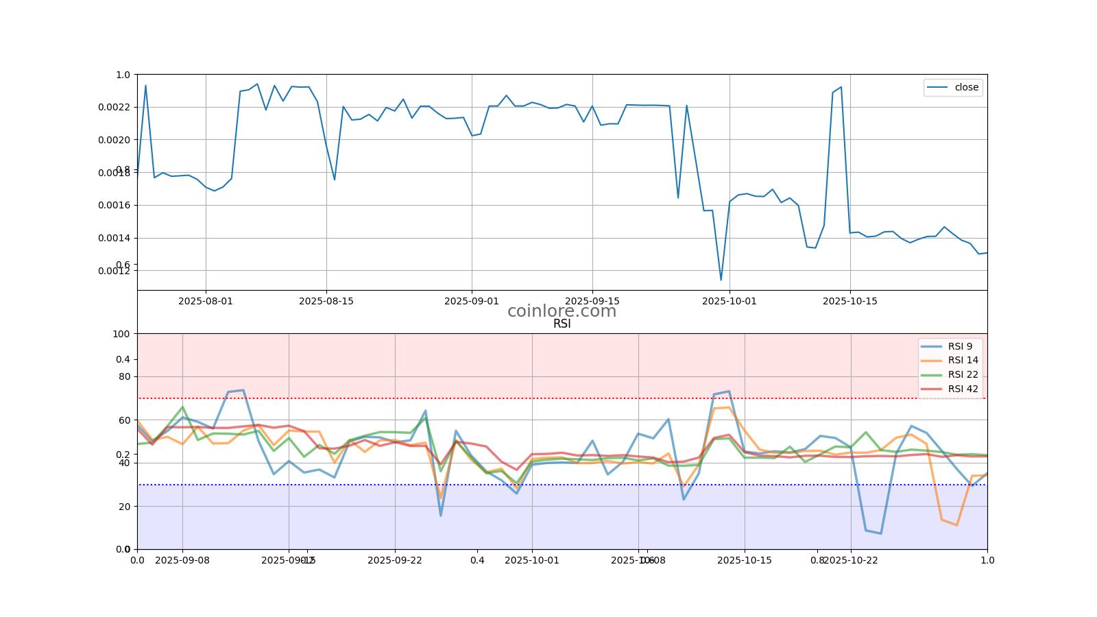 LatiumX RSI indicator