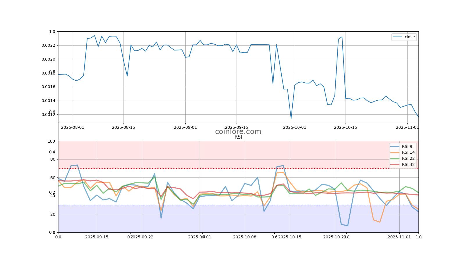 LatiumX RSI indicator