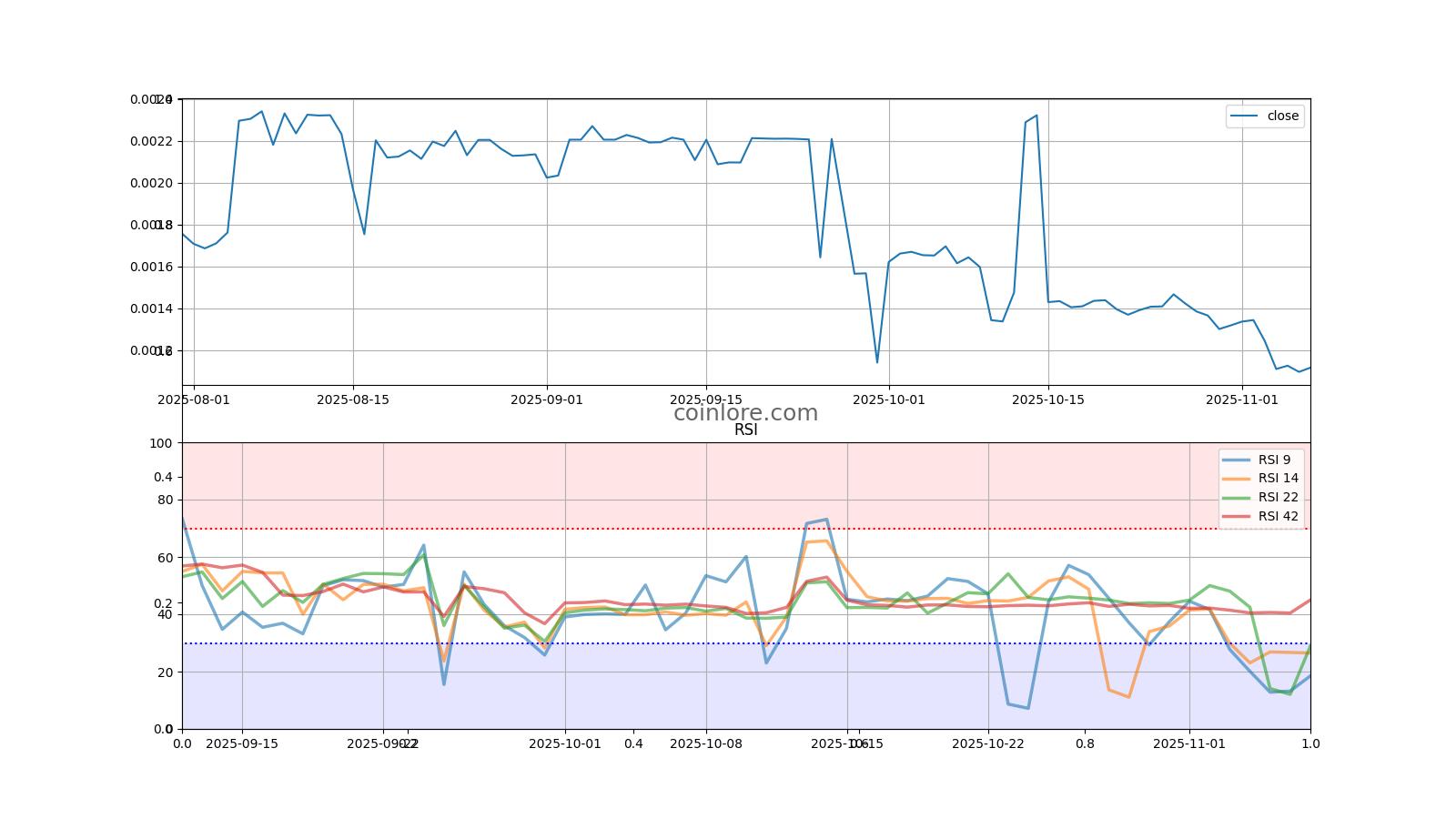 LatiumX RSI indicator