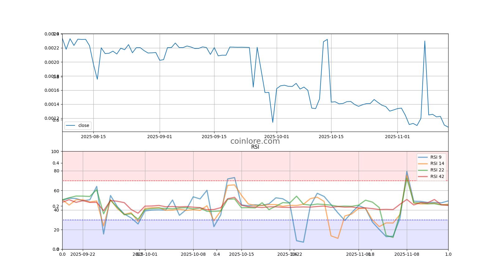 LatiumX RSI indicator