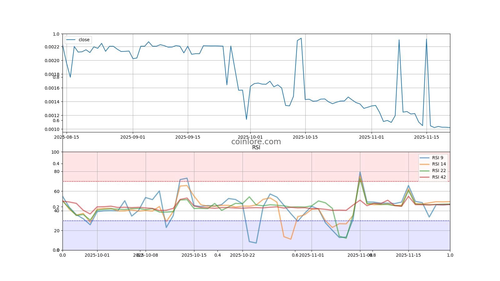 LatiumX RSI indicator