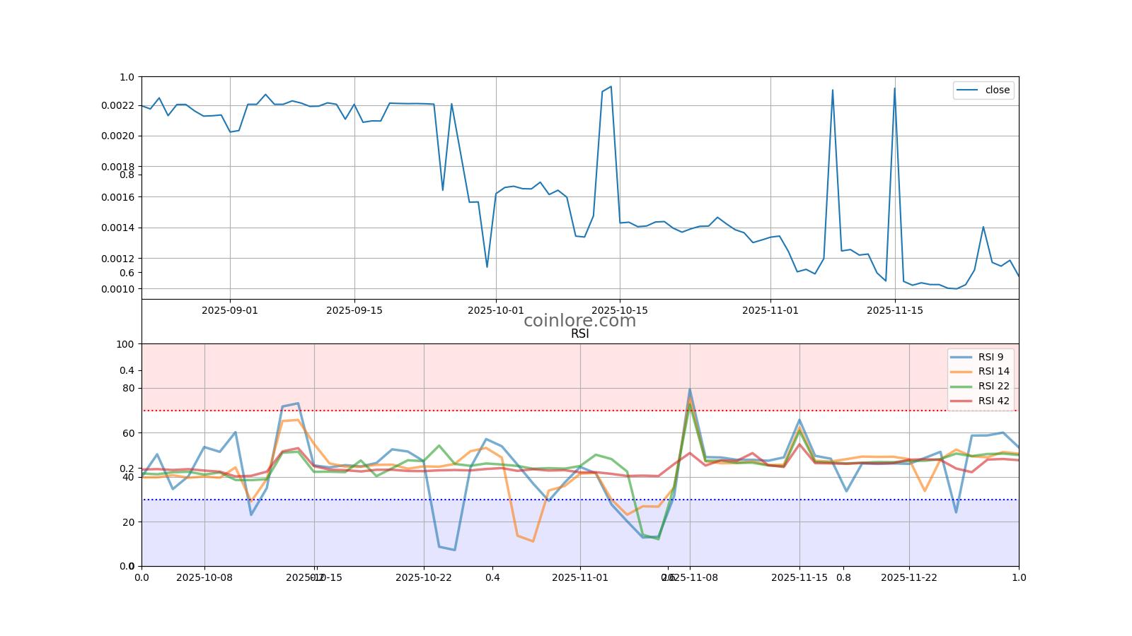 LatiumX RSI indicator