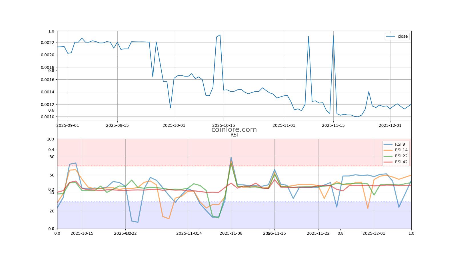LatiumX RSI indicator