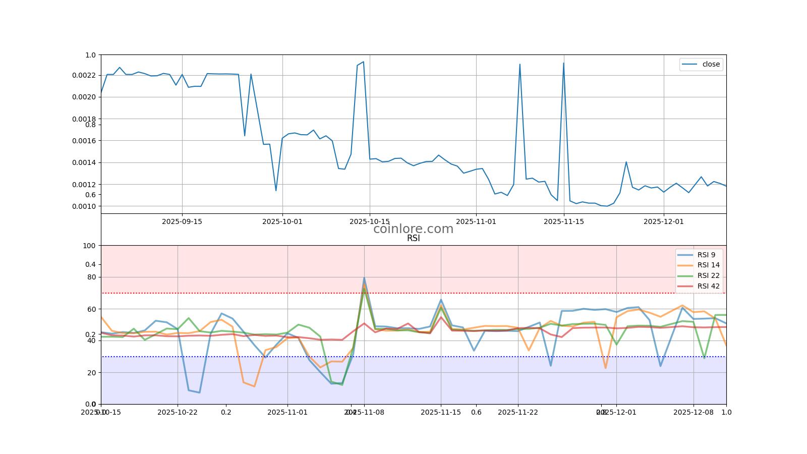 LatiumX RSI indicator