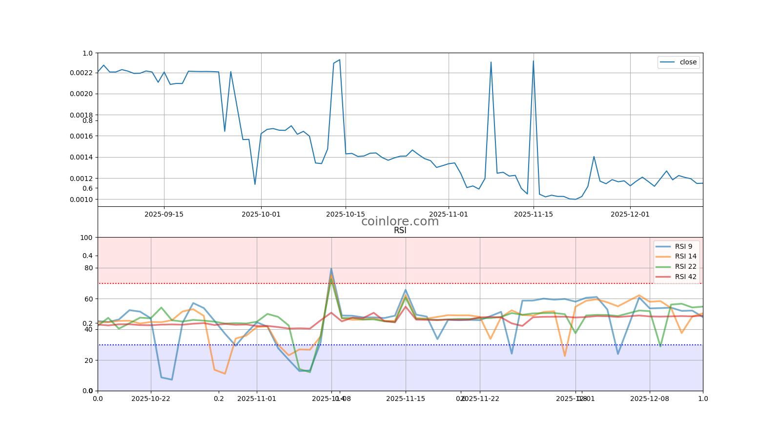 LatiumX RSI indicator