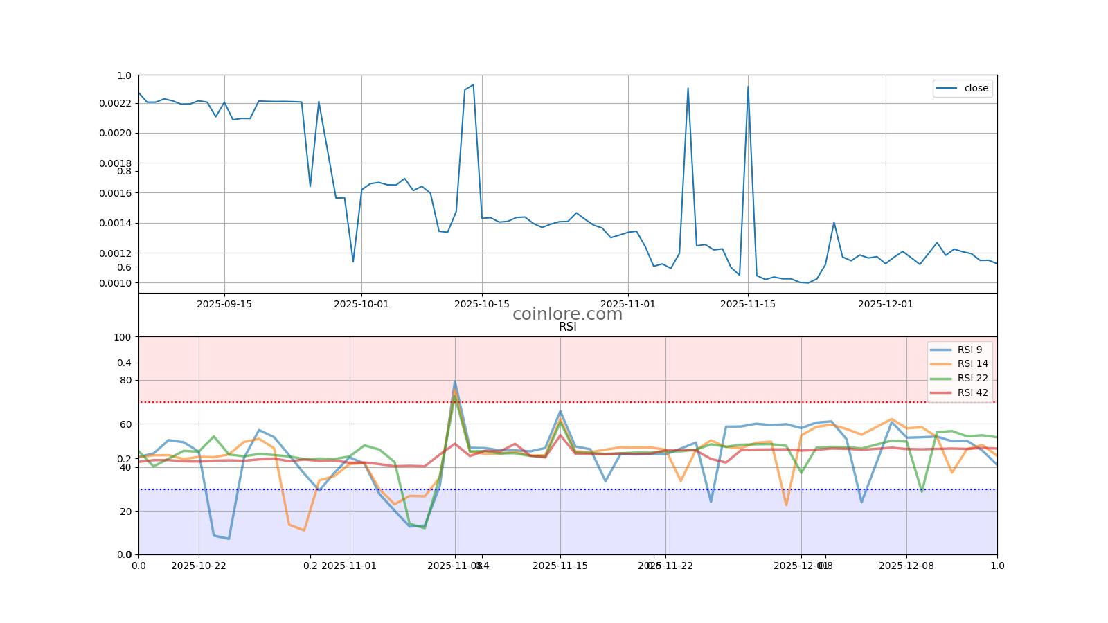 LatiumX RSI indicator