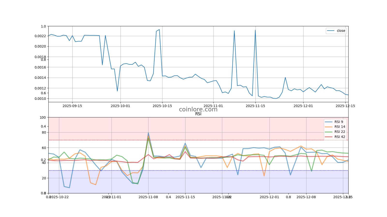 LatiumX RSI indicator