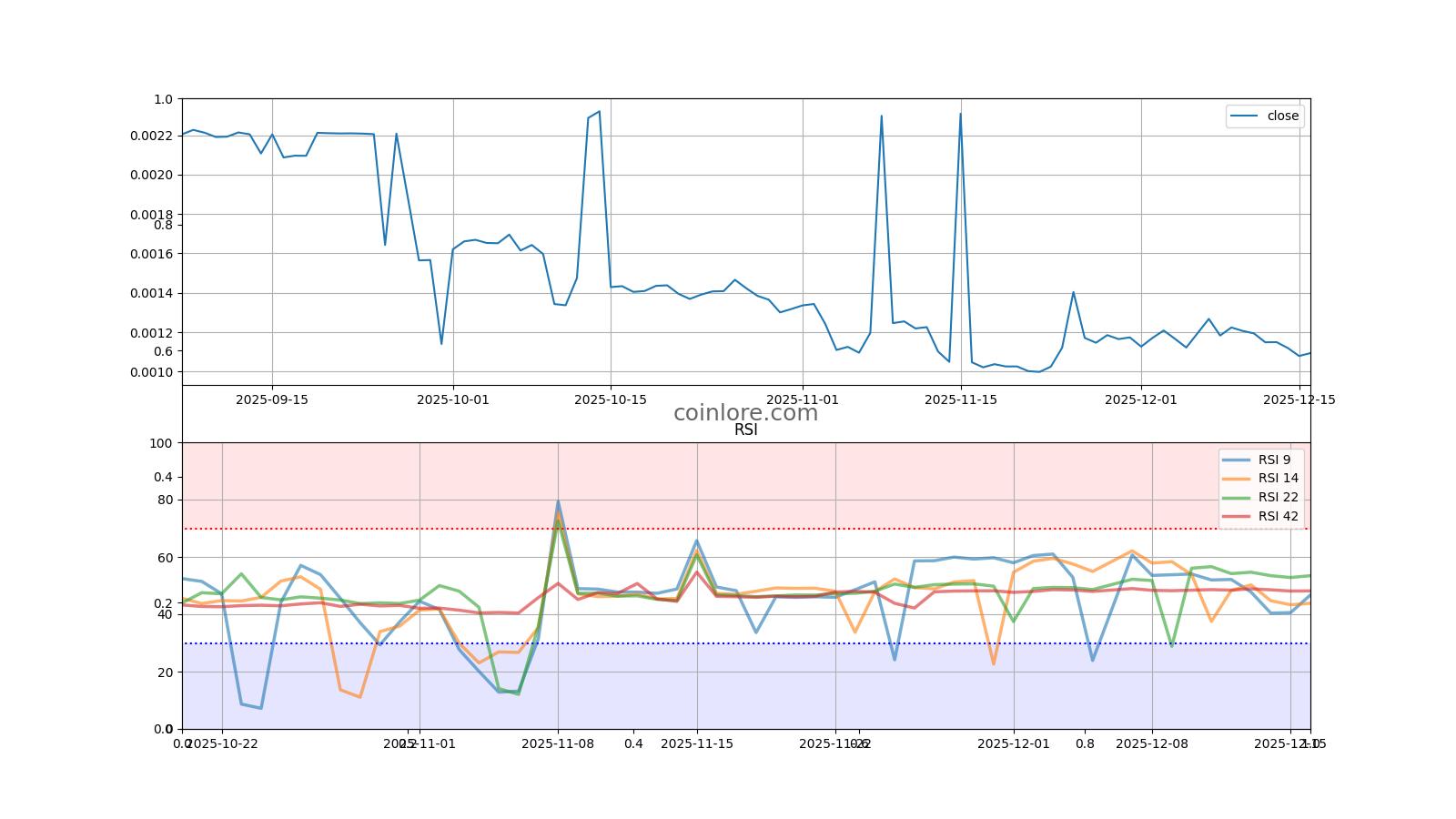 LatiumX RSI indicator