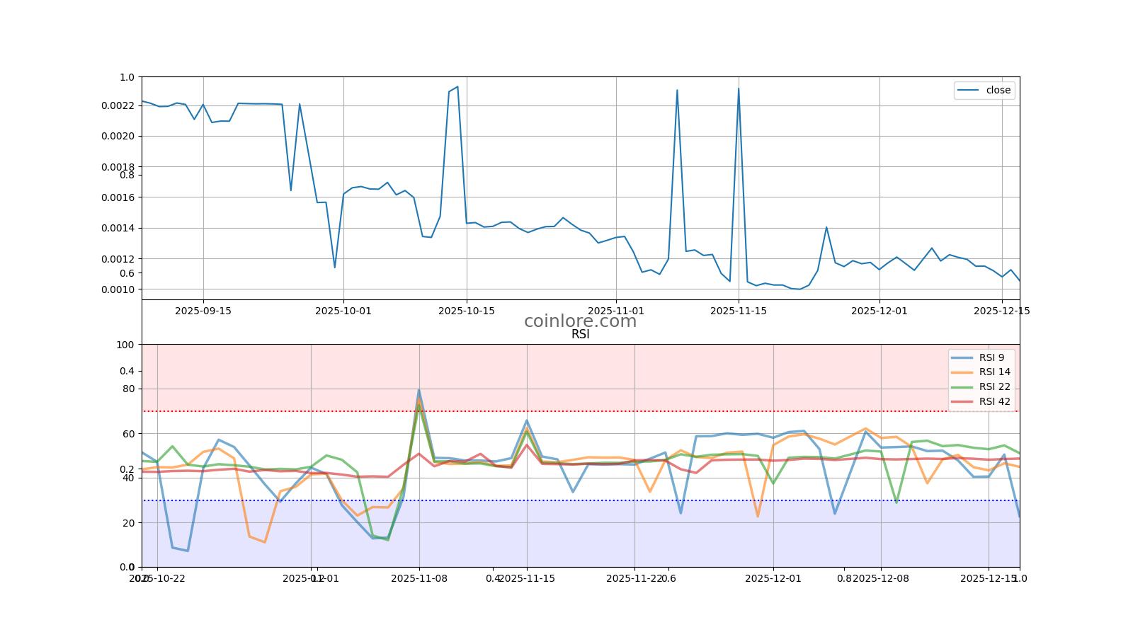 LatiumX RSI indicator
