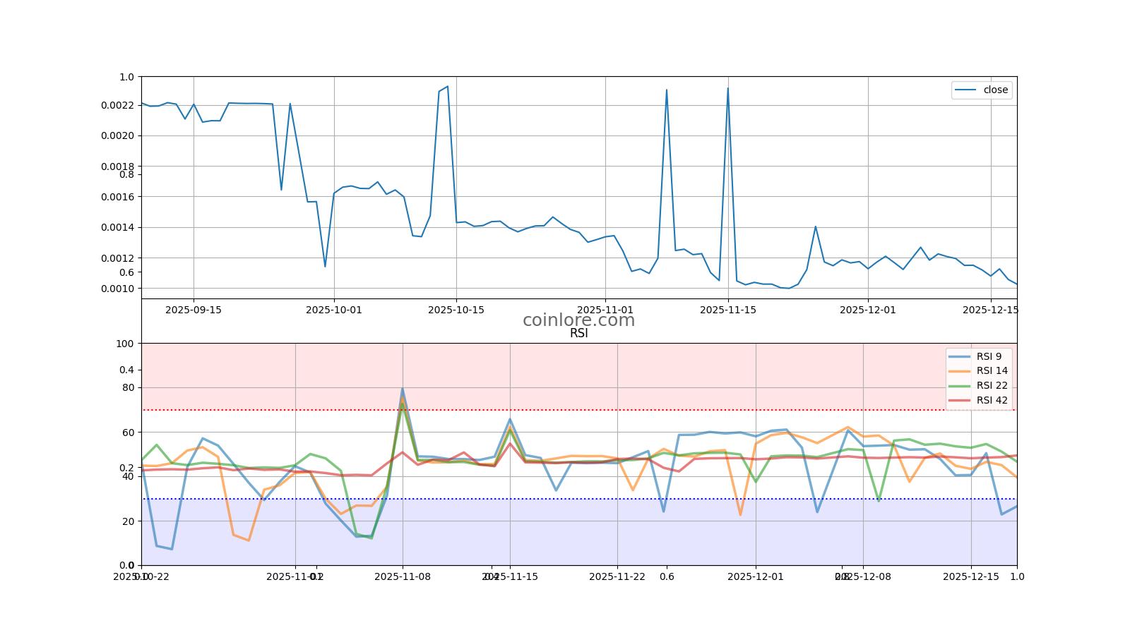 LatiumX RSI indicator