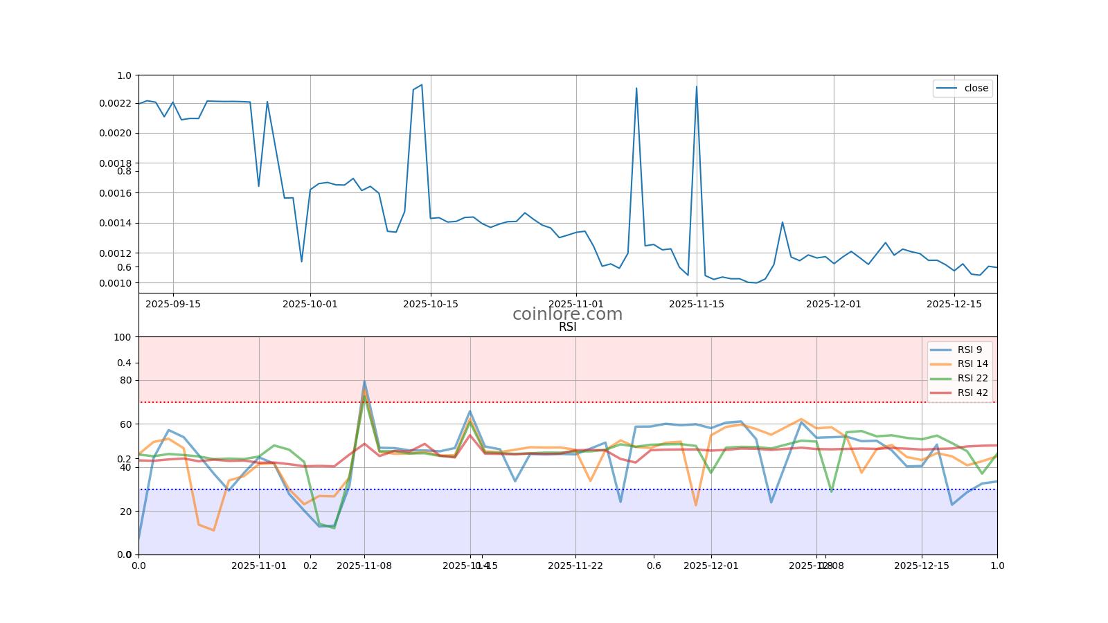 LatiumX RSI indicator