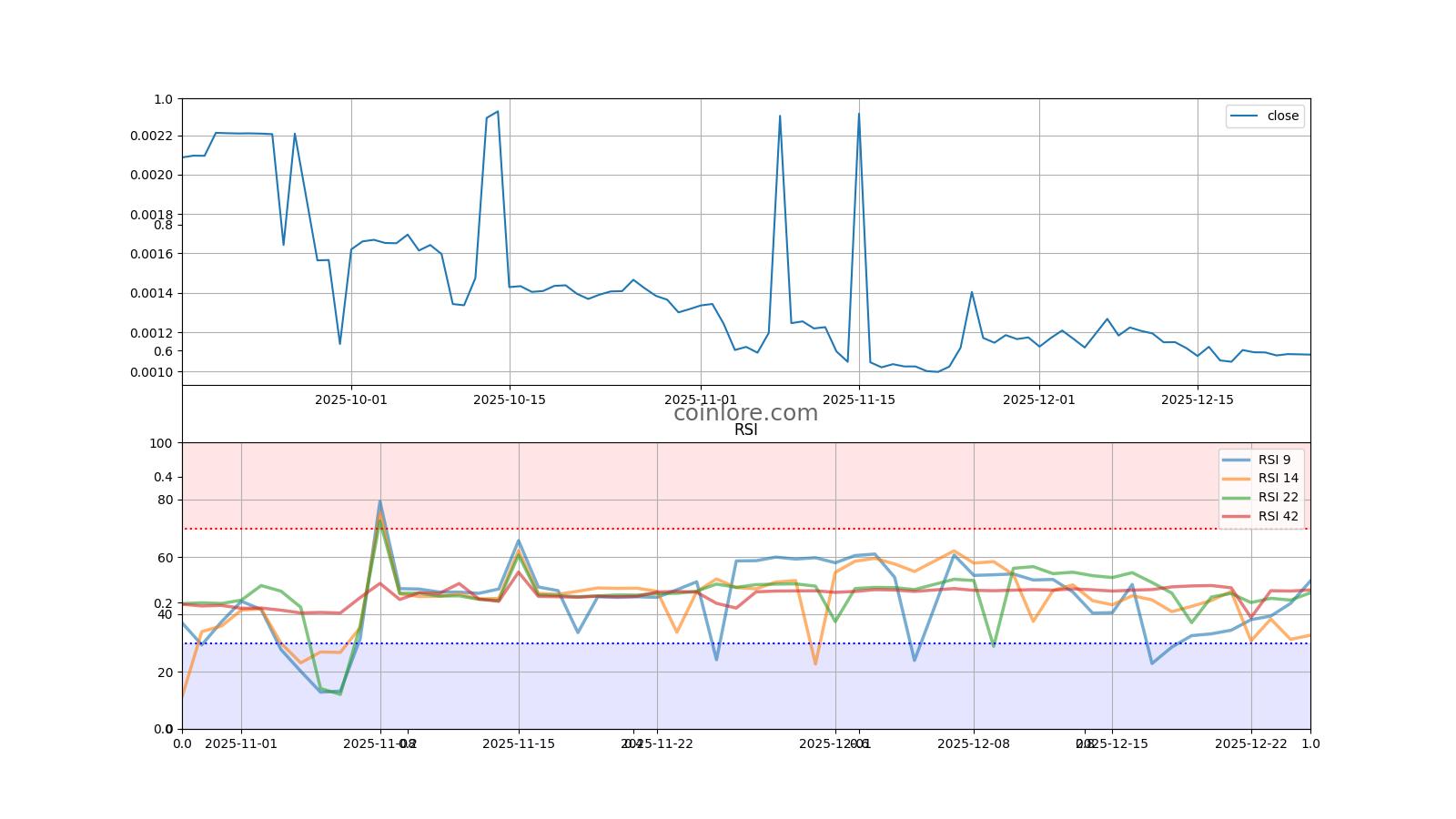 LatiumX RSI indicator