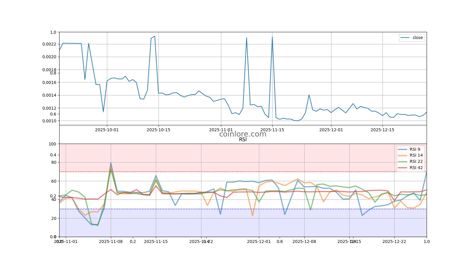 LatiumX RSI indicator