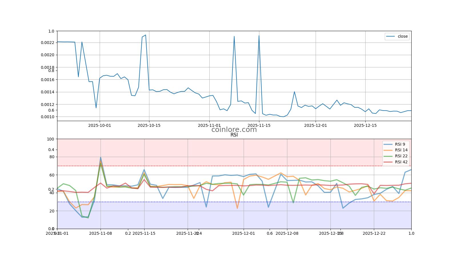 LatiumX RSI indicator