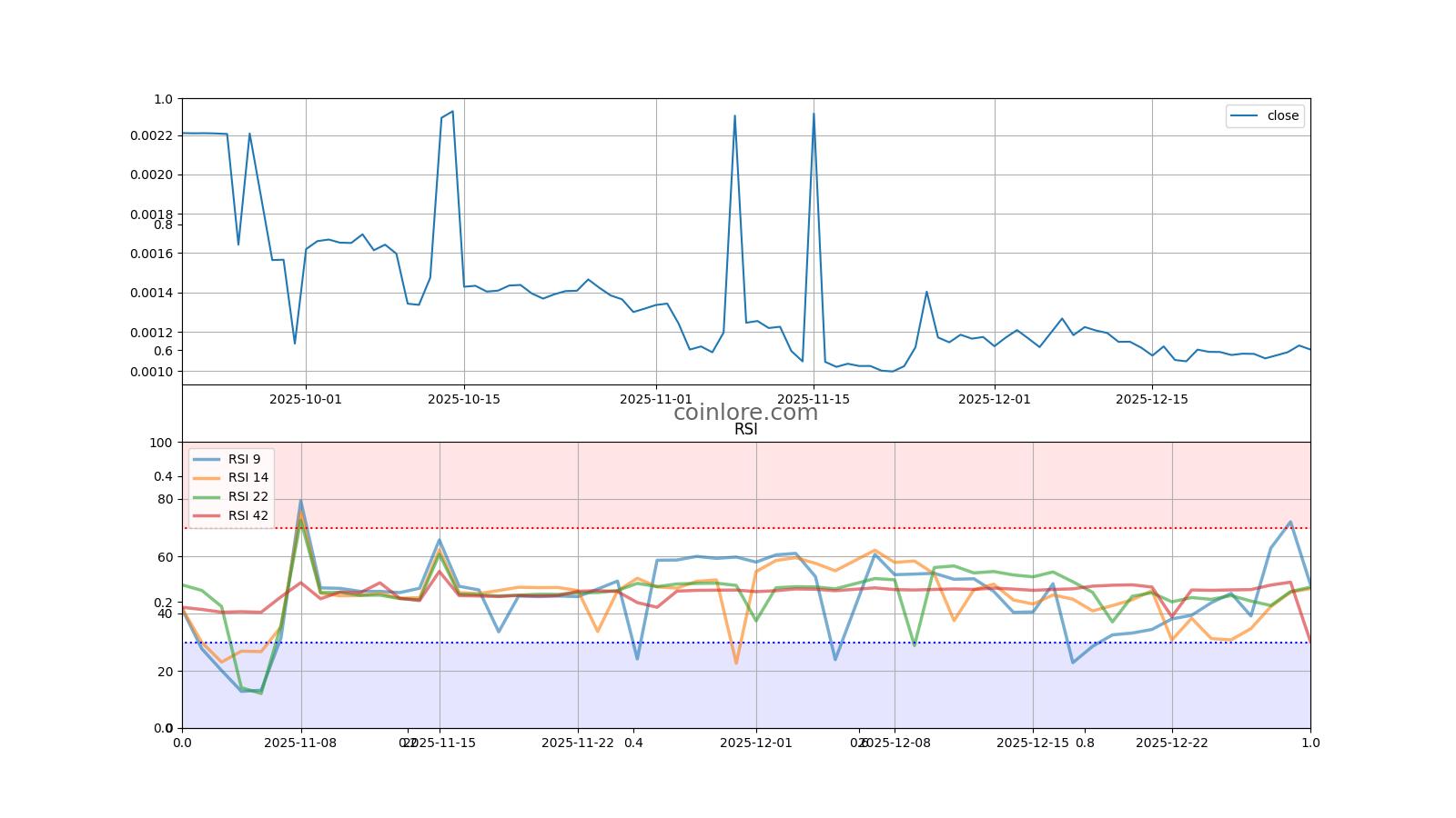 LatiumX RSI indicator
