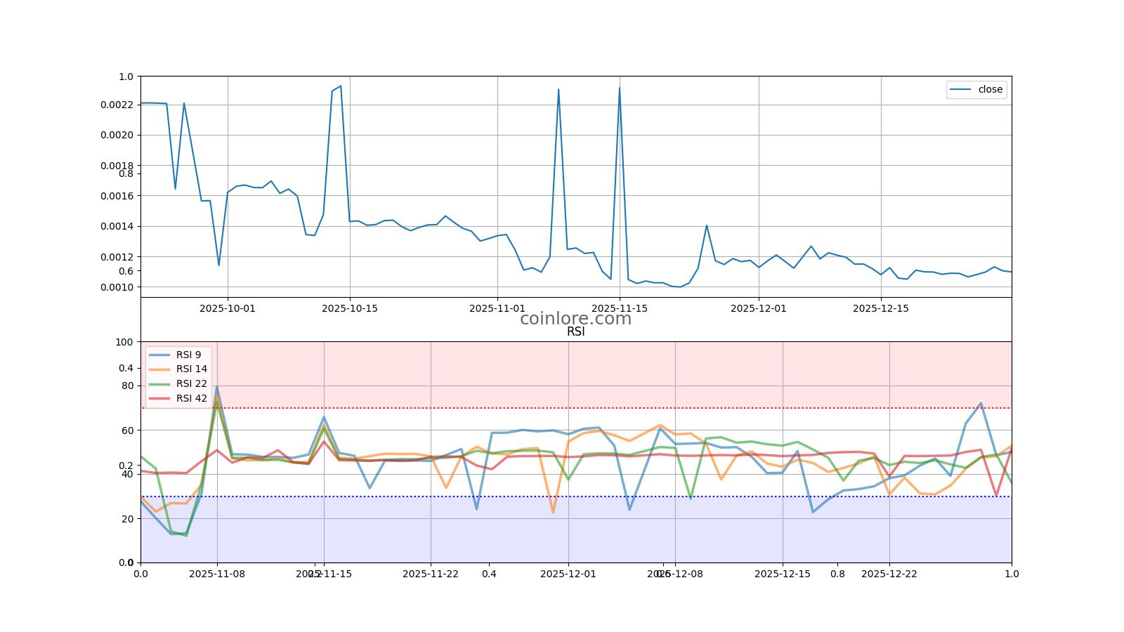 LatiumX RSI indicator