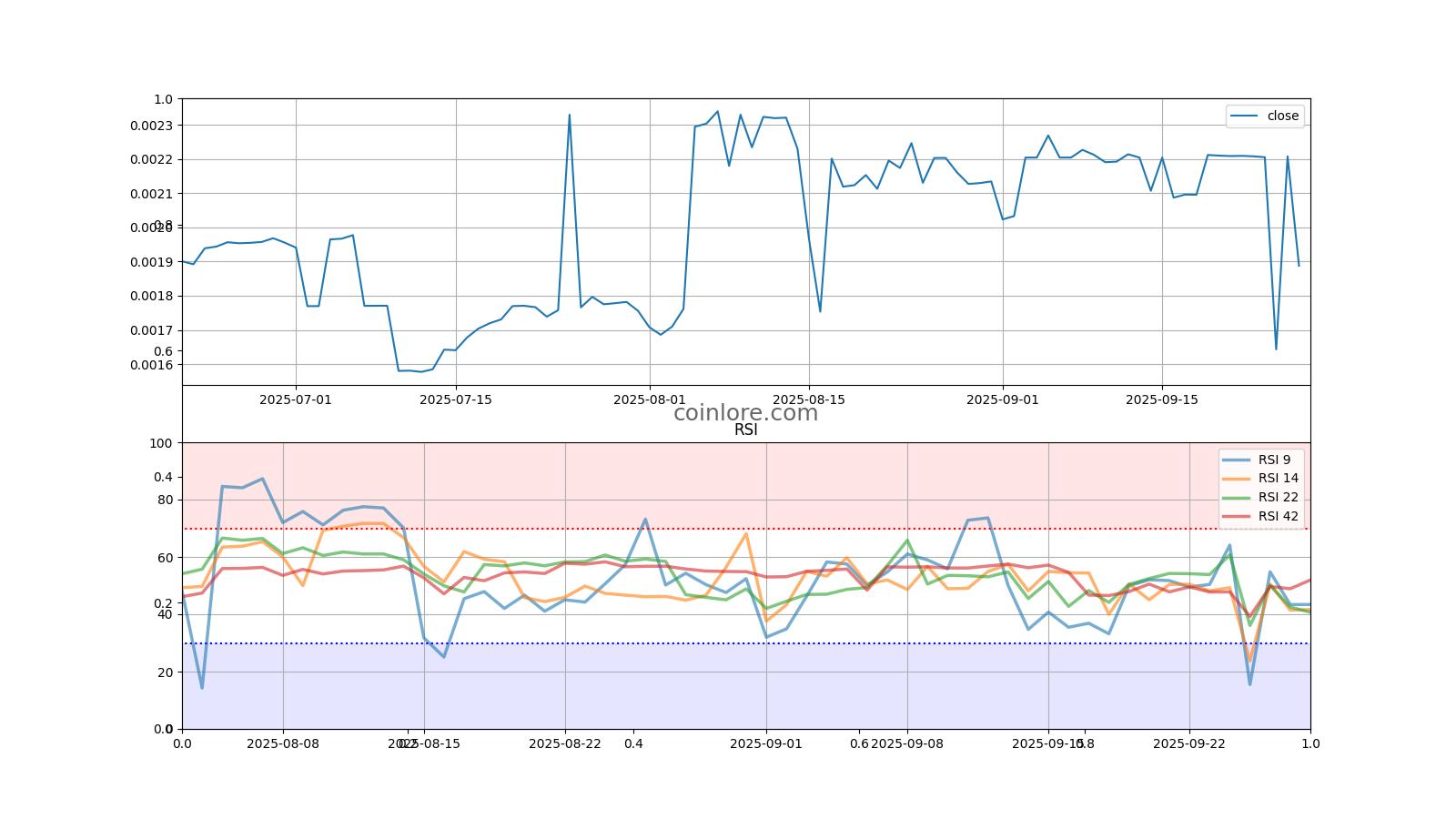 LatiumX RSI indicator