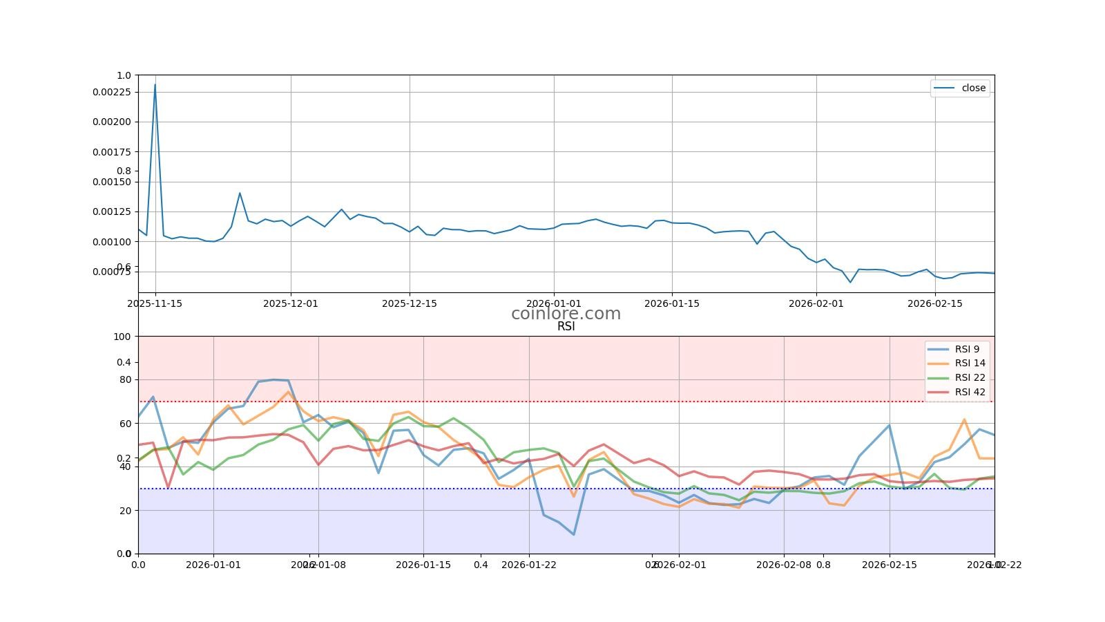 LatiumX RSI indicator