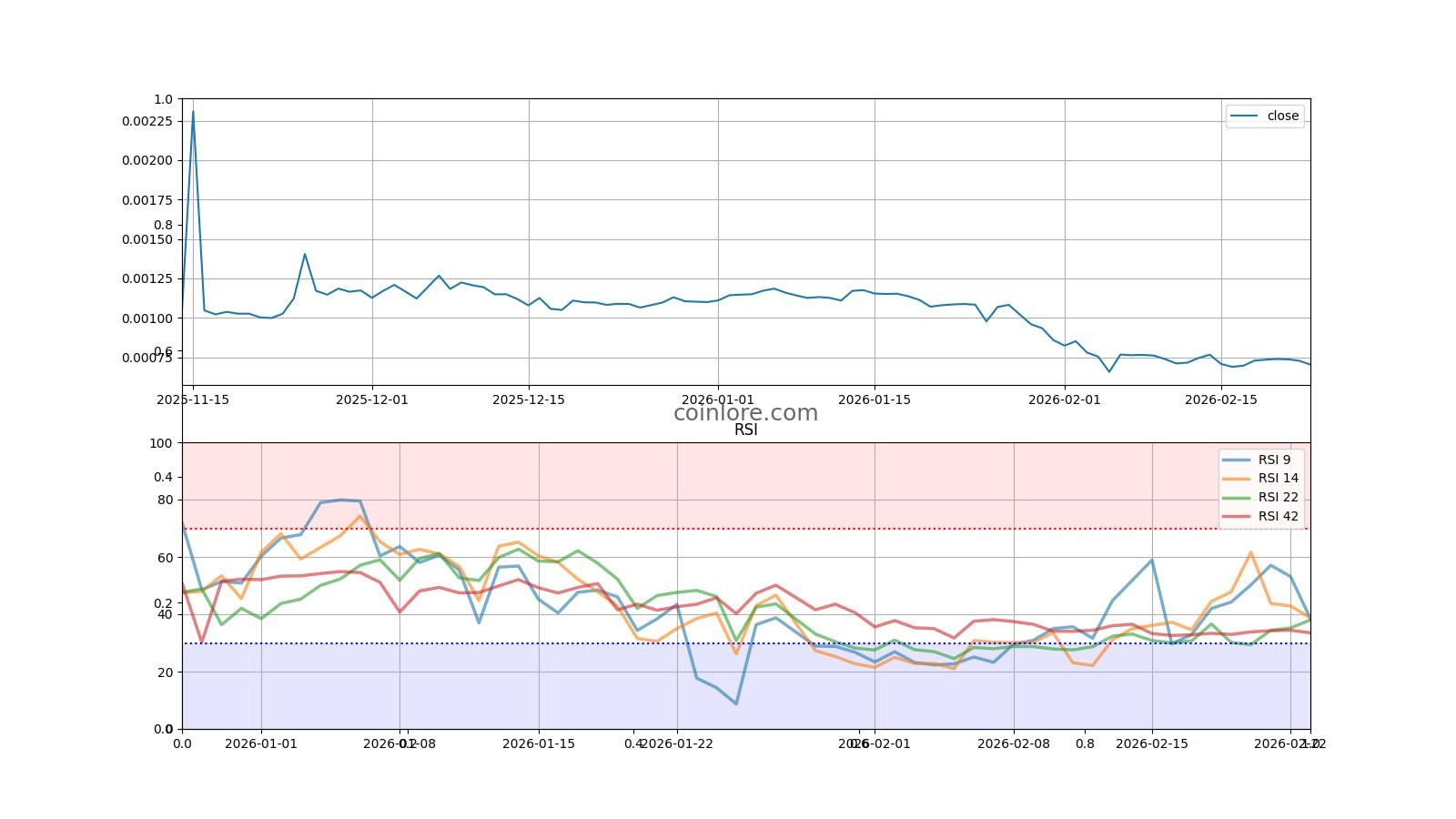 LatiumX RSI indicator