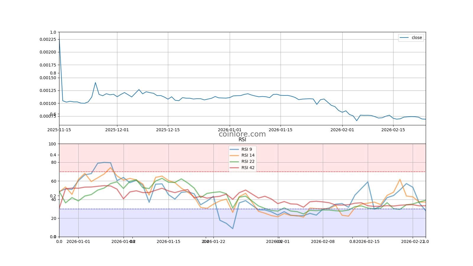 LatiumX RSI indicator