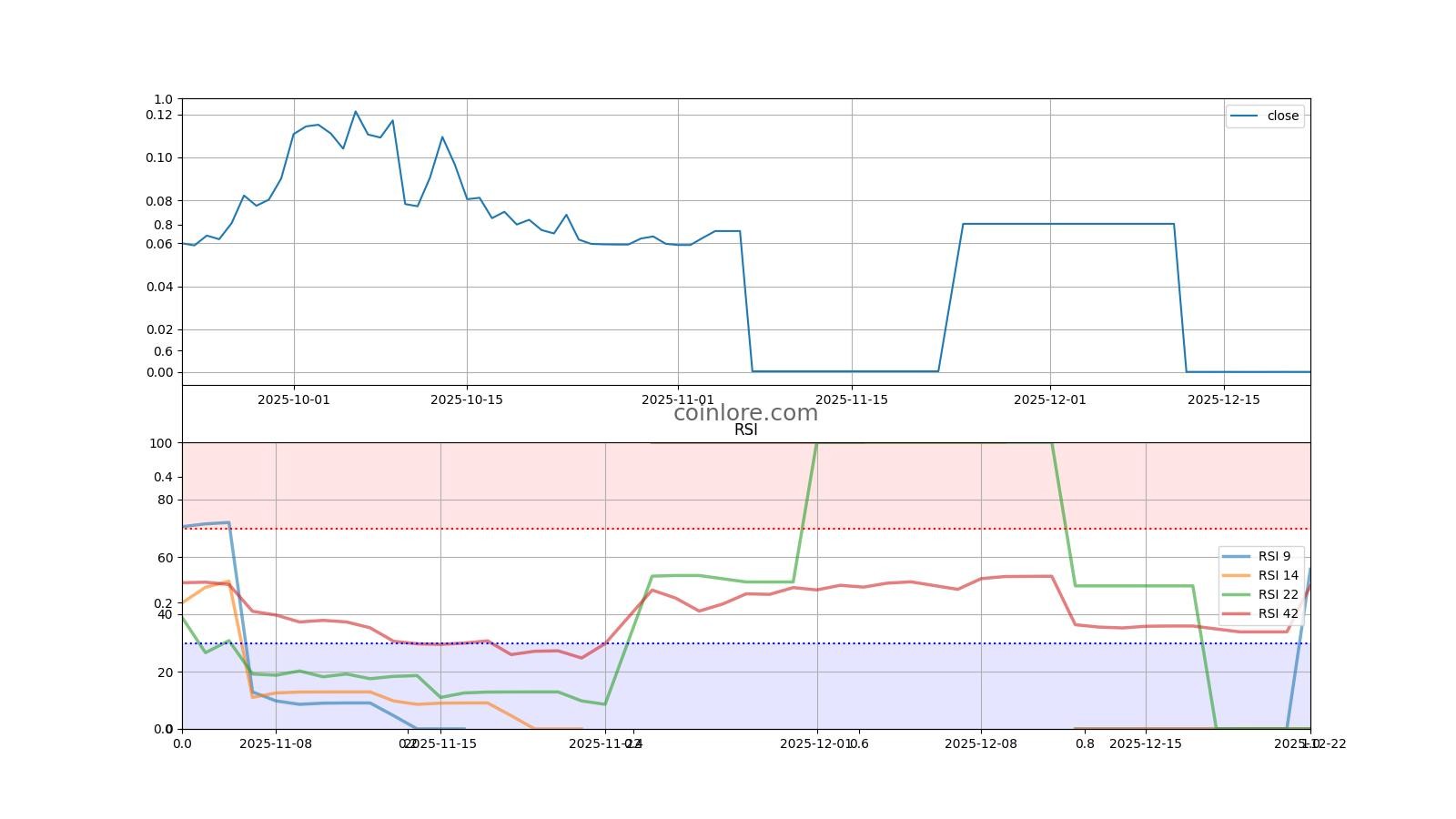 Launch Coin on Believe RSI indicator