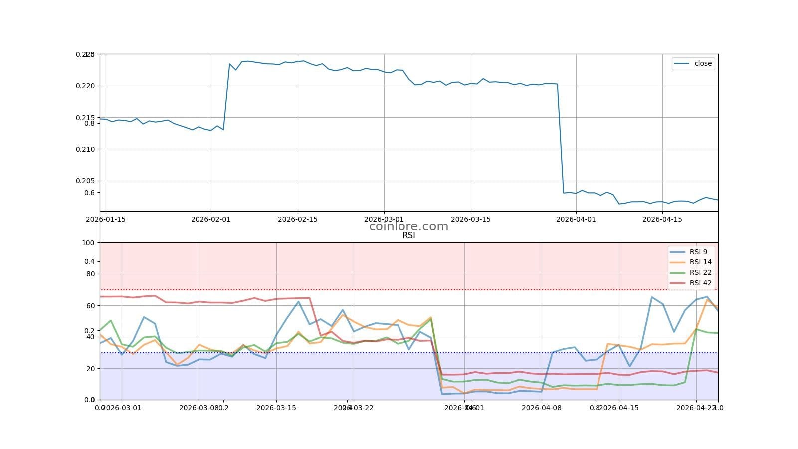 Law Blocks RSI indicator
