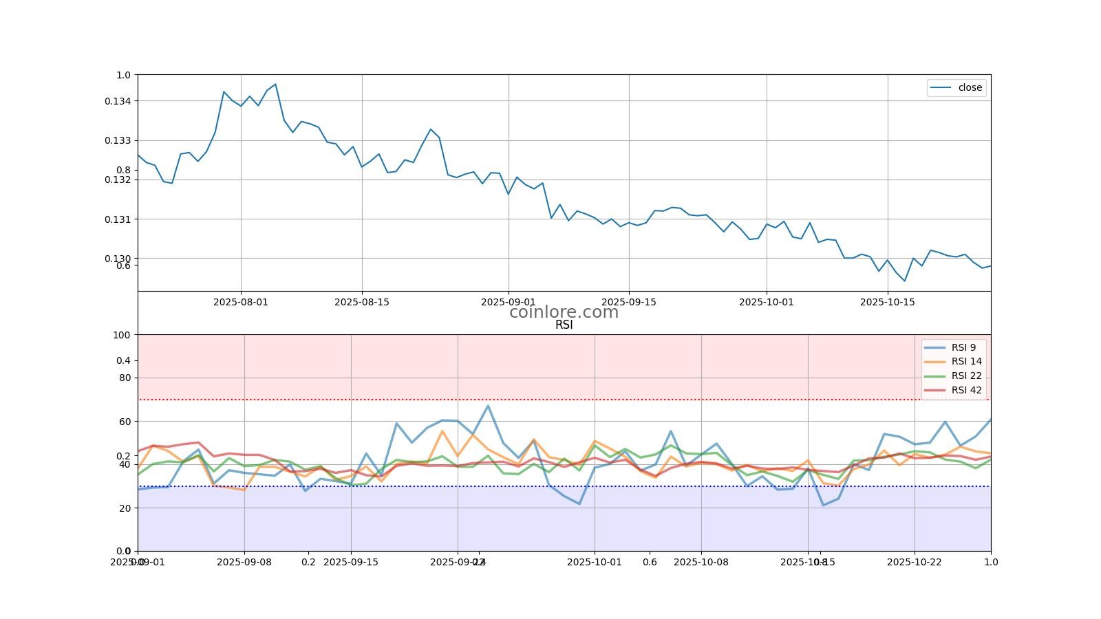 Law Blocks RSI indicator