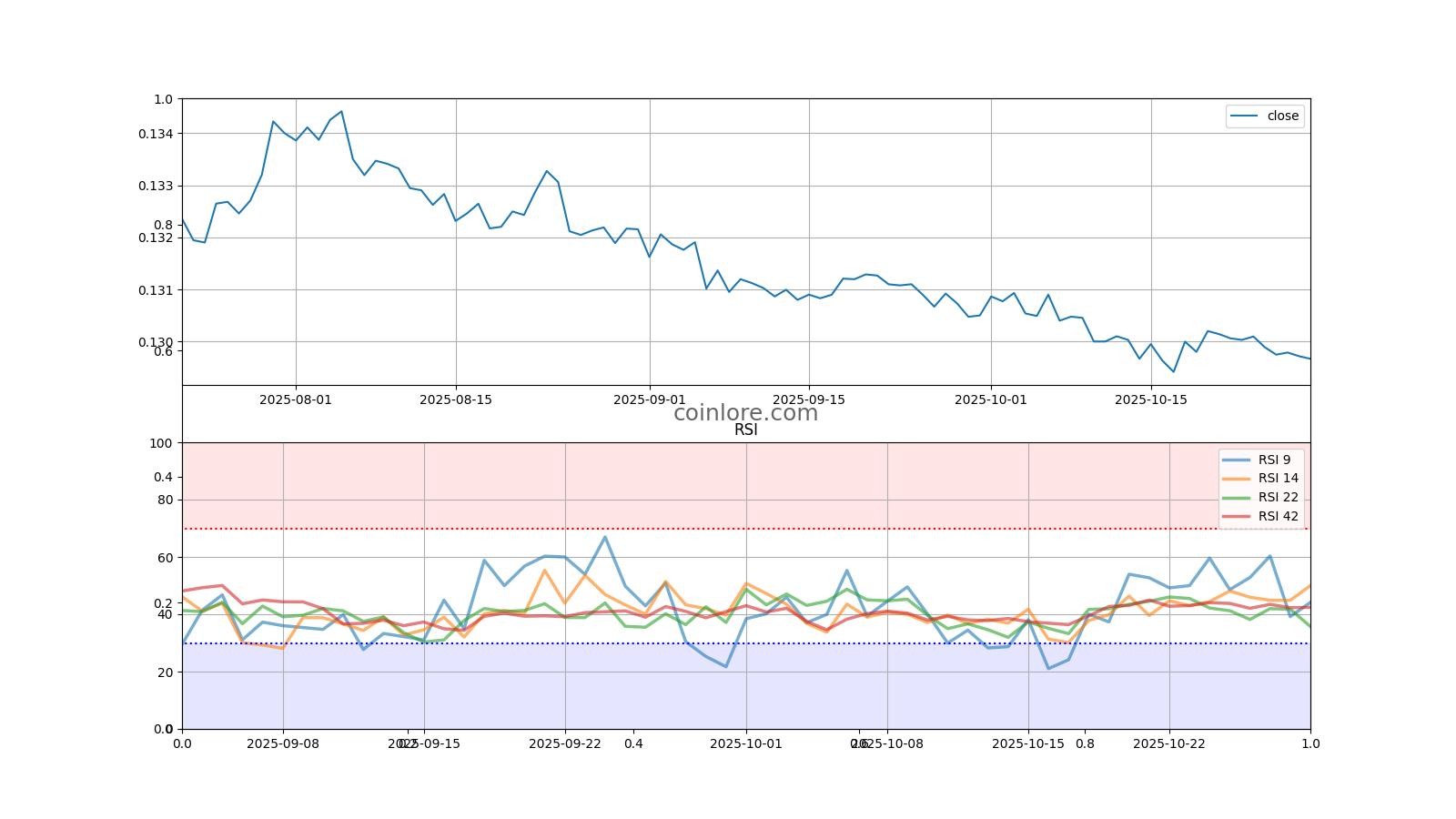 Law Blocks RSI indicator