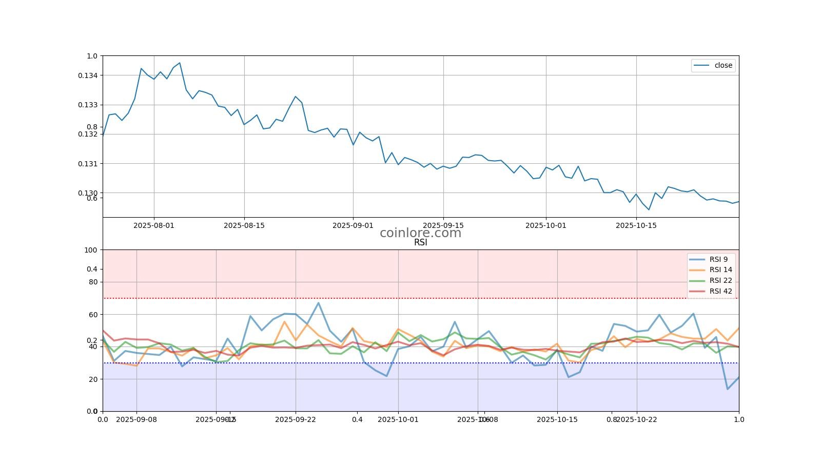 Law Blocks RSI indicator