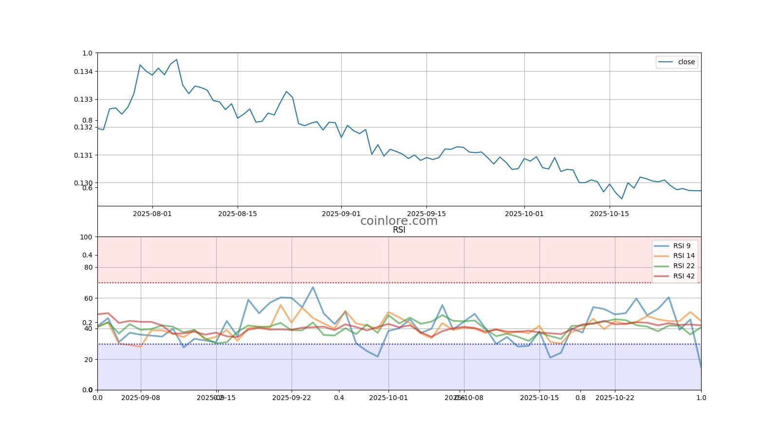 Law Blocks RSI indicator