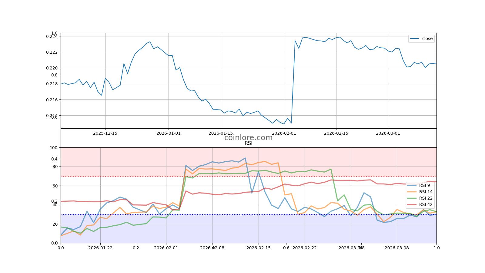 Law Blocks RSI indicator