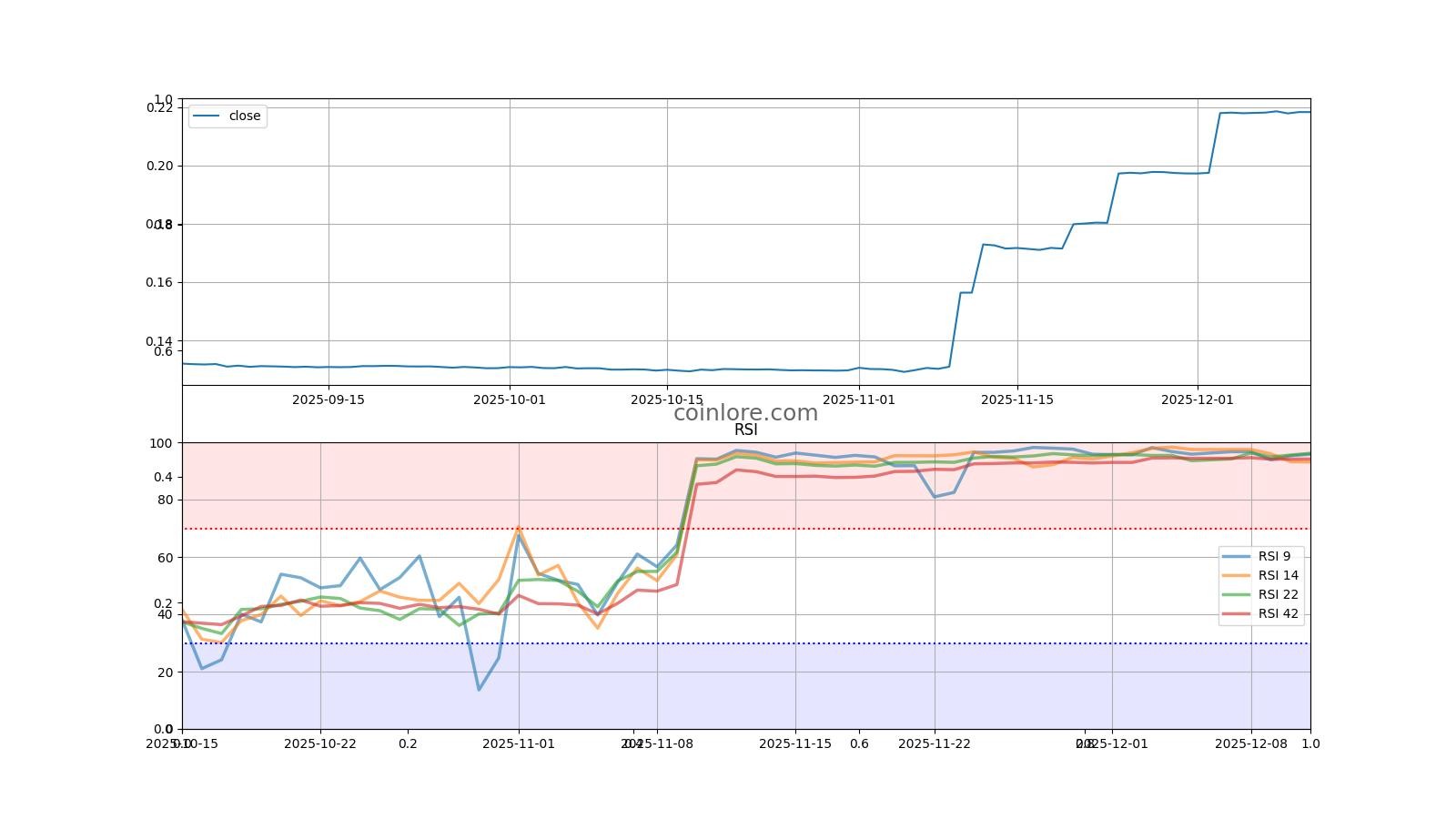 Law Blocks RSI indicator