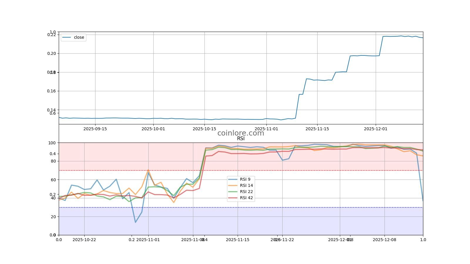 Law Blocks RSI indicator